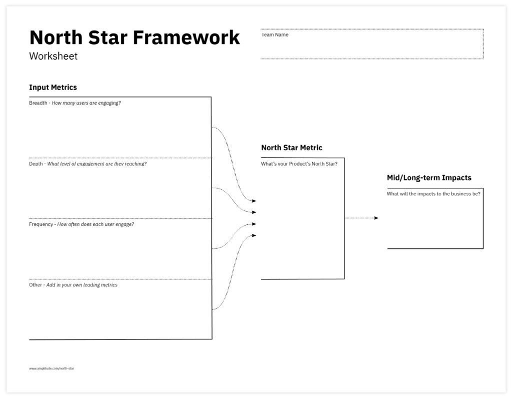 北极星框架 - 开放实践库